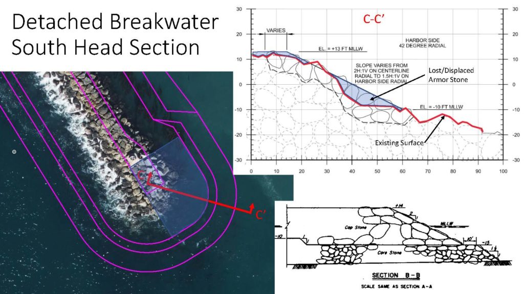 Much Needed Repair Work Starts at Channel Islands Harbor Entrance ...
